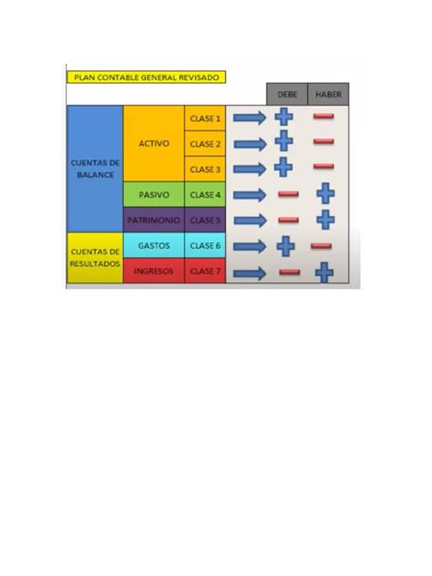 Conta Tutorialç Pdf
