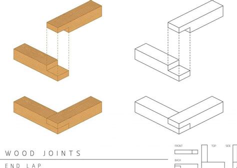 What Is A Lap Joint A Comprehensive Guide To Lap Joints In Woodworking