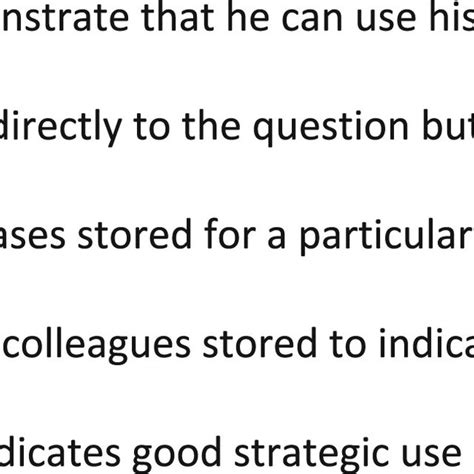 Excerpt B Interview 1 Download Scientific Diagram