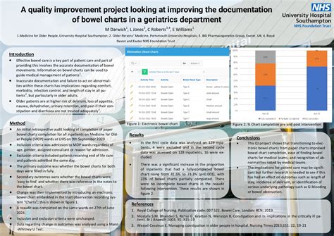 A Quality Improvement Project Looking At Improving The Documentation Of Bowel Charts In A