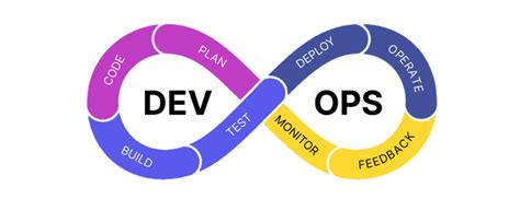 DevOps Lifecycle Definition Key Components Best Practices