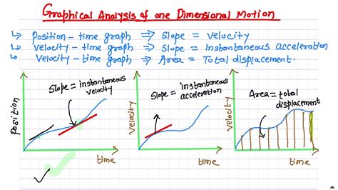 graphical analysis of motion explained englishmens