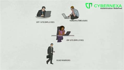 Cybernexa Infotech On Linkedin 2fa Newbie