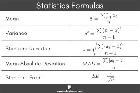 Standard Deviation Calculator Population At Marshall Hite Blog