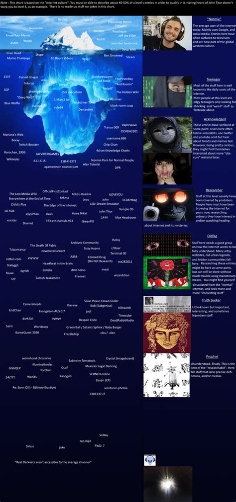 Iceberg Internet R Icebergcharts