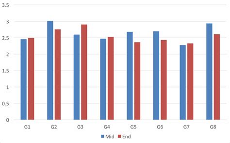 Goal Wise Standard Deviation For La Ss X Axis Goals Y Axis