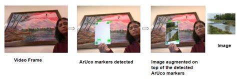marker based augmented reality using opencv by renu khandelwal medium