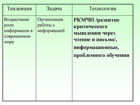 Современные педагогические технологии. (Часть 1) - презентация онлайн