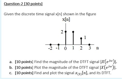 Solved Question Points Given The Discrete Time Signal Chegg
