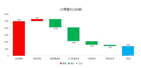 瀑布图（waterfall Plot） 数据可视化图表 数字孪生百科