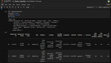 Data Analysis Internship At Cognifyz Technologies Deeksha Salame Posted On The Topic Linkedin