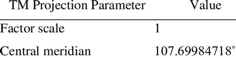 Custom Transverse Mercator Parameter Download Scientific Diagram