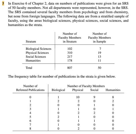 Solved In Exercise Of Chapter Data On Numbers Of Chegg Com