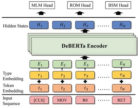 Blockmatch A Fine Grained Binary Code Similarity Detection Approach