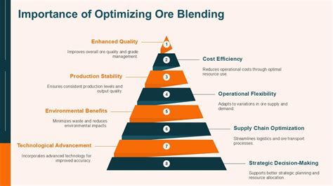 importance of optimizing ore blending ppt powerpoint st ai ss ppt example
