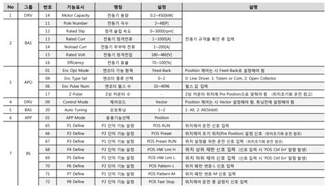 Solution Square Is7 위치 제어의 이해