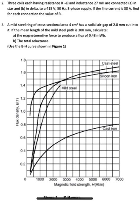 Solved Three Coils Each Having Resistance R Q And Inductance 27 Mh Are Connected A In Star