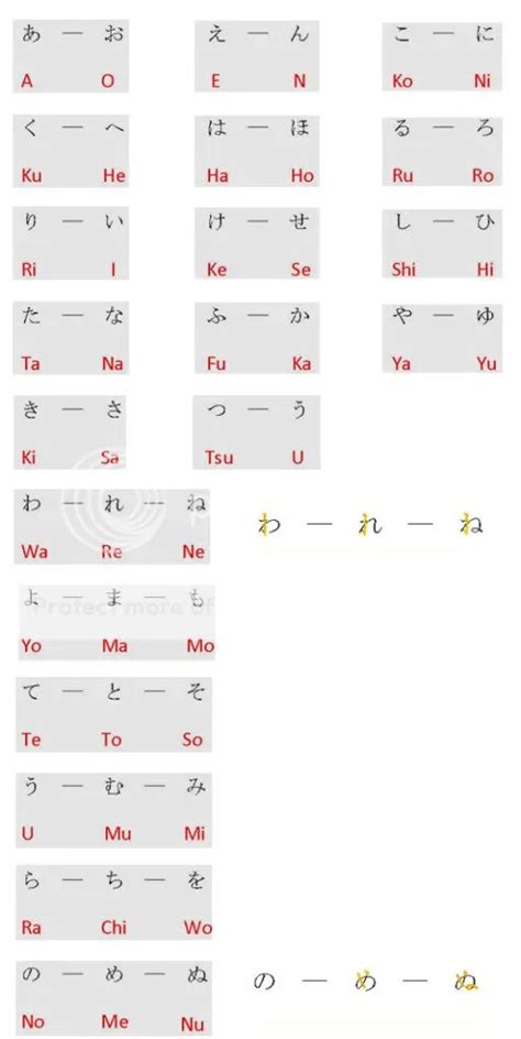 Consolidating Hiragana Memory Rayyeow S Blog