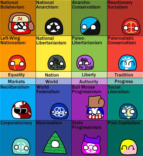 8values But It S Even Weirder Than Last Time Idea By U Left Alex R 8ValuesMemes