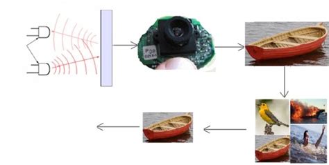 Intruder Detection And Recognition Scenario Download Scientific Diagram