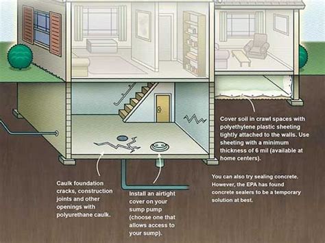 Radon Testing 7 Key Things Every Homeowner Should Know Reader S Digest