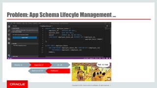 Change Management For Oracle Database With SQLcl PPT