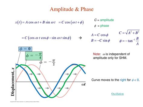 Ppt Part Two Oscillations Waves And Fluids Powerpoint Presentation Id466761