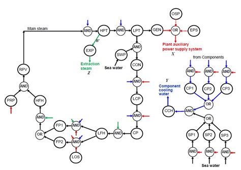Simplified Configuration Of Loop Structure Download Scientific Diagram