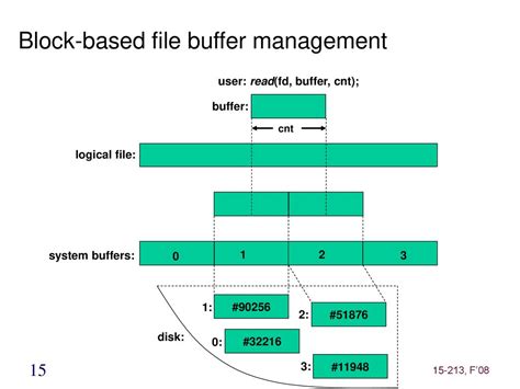 The Course That Gives Cmu Its Zip” Ppt Download
