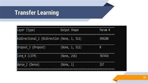 Bitcoin Price Prediction Pptx Computing Technology And Computing
