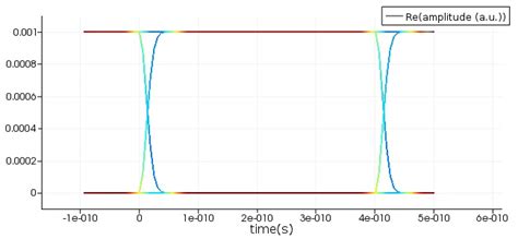 APD Photodetector APD INTERCONNECT Element Ansys Optics