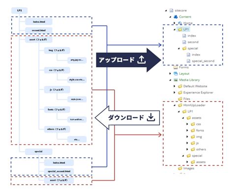 sitecoreモジュール 株式会社lyzon