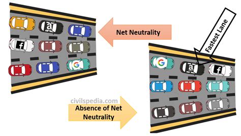 Net Neutrality Net Neutrality