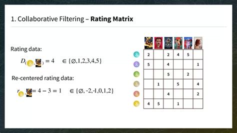 Recommendation System Explained PDF