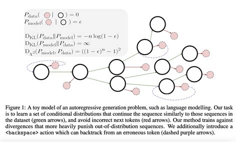 Stanford Researchers Introduce Sequencematch Training Llms With An Imitation Learning Loss Ztoog
