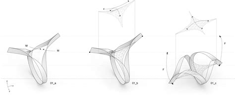 Torsion As A Design Driver In Plate Bending Active Tensile Structures