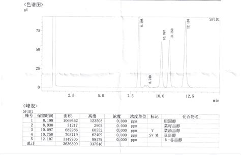 What Is Phytosterols And What Is Benifits Of Phytosterol Professional Supplier Of Plant