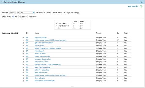 GitHub CustomAgile ReleaseScopeChange Rally Release Scope Change