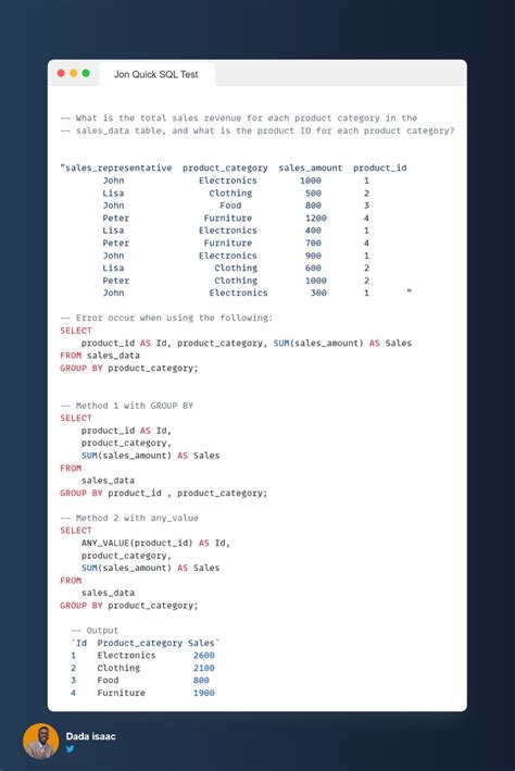 Isaac Dada On Linkedin Sql Data Dataanalyst Dataanalytics