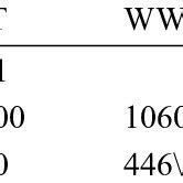 Genetic Residual Covariance Download Table