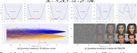 Figure 1 From Spontaneous Symmetry Breaking In Generative Diffusion Models Semantic Scholar