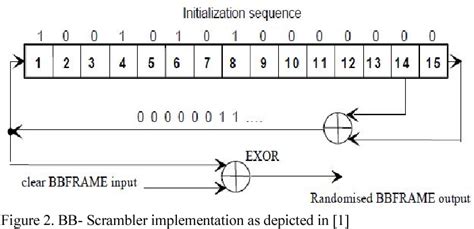 Figure 2 From High Throughput Transmitter Architecture For Dvb S2