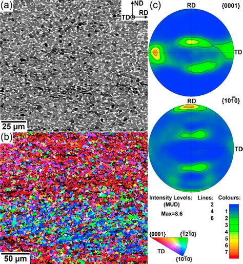 Microstructure Characteristics Of The Material Heated To 900 • C Prior