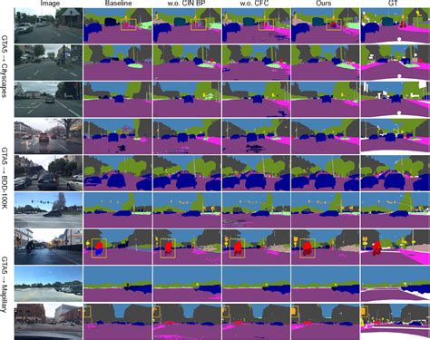 Figure 5 From Learning Generalized Knowledge From A Single Domain On Urban Scene Segmentation