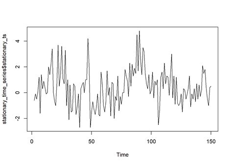 Making Time Series Stationary Made Easy With Auto Stationarize R Bloggers