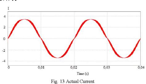 Figure 13 From Design Of Unipolar Inverter Simulation Of On Grid Mode With Current Control