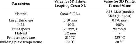 The 3d Printing Process Parameters Download Scientific Diagram