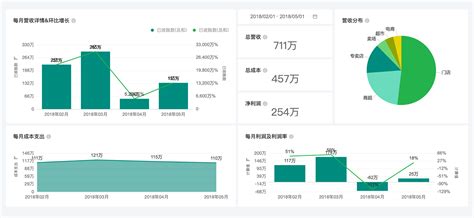 Data Analytics一站式业务数据可视化分析平台 探索式分析 敏捷bi