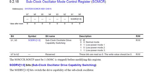 S3a7 Sub Clock Oscillator Drive Capability Switching Forum Synergy