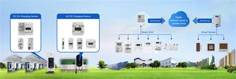 China Customized Mid Certificate Single Phase Din Rail Meters Manufacturers Bulk Low Price